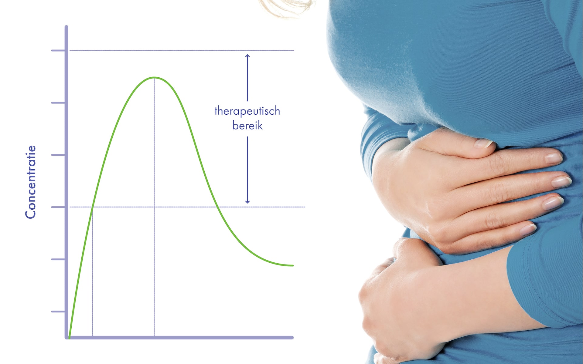 TDM bij IBD - DOC-learning